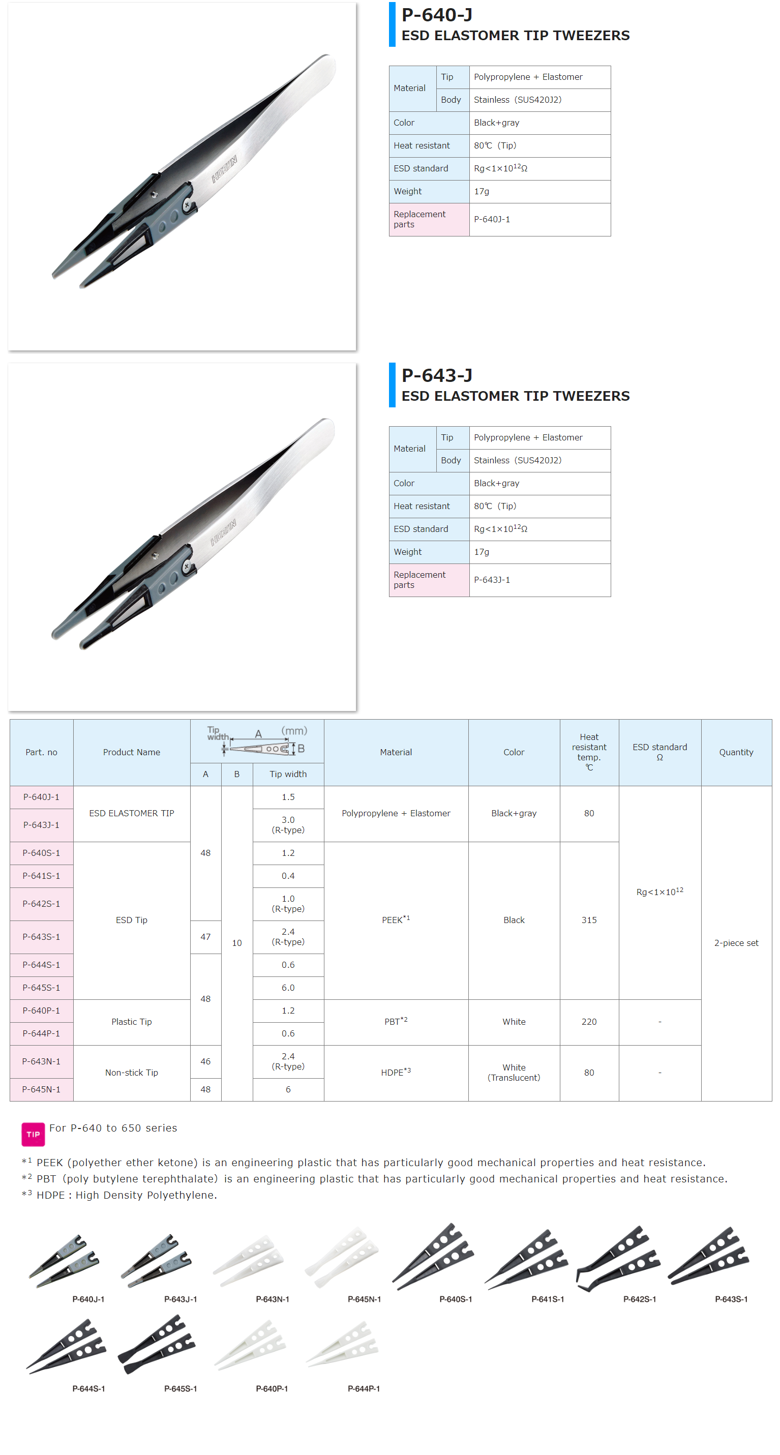 Ichiban Precision Sdn Bhd - Hozan - Hozan ESD Elastomer Tip Tweezers